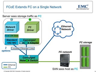 Fibre Channel over Ethernet (FCoE), iSCSI and the Converged Data Center | PPT