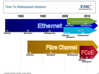 Fibre Channel over Ethernet (FCoE), iSCSI and the Converged Data Center | PPT