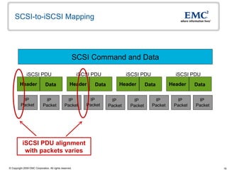 Fibre Channel over Ethernet (FCoE), iSCSI and the Converged Data Center | PPT