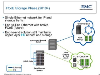 Fibre Channel over Ethernet (FCoE), iSCSI and the Converged Data Center ...