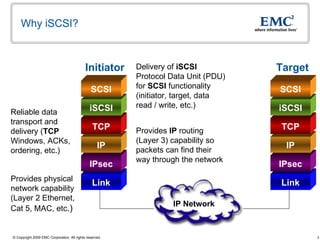 Fibre Channel over Ethernet (FCoE), iSCSI and the Converged Data Center | PPT