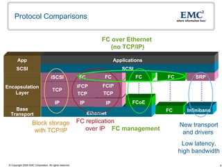 Fibre Channel over Ethernet (FCoE), iSCSI and the Converged Data Center | PPT