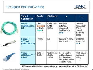 Iscsi Cable