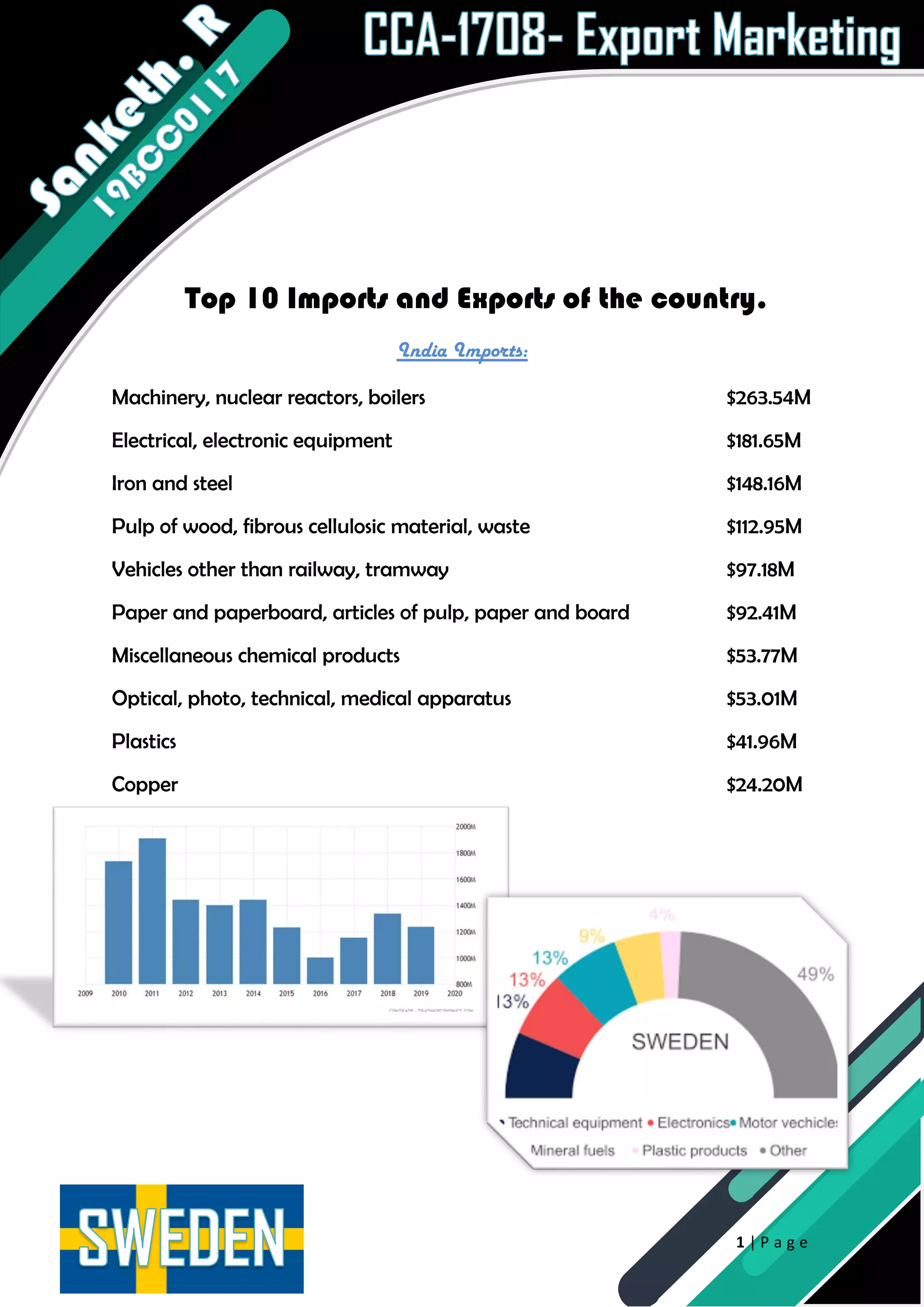 Sweden Exports & Imports | PDF