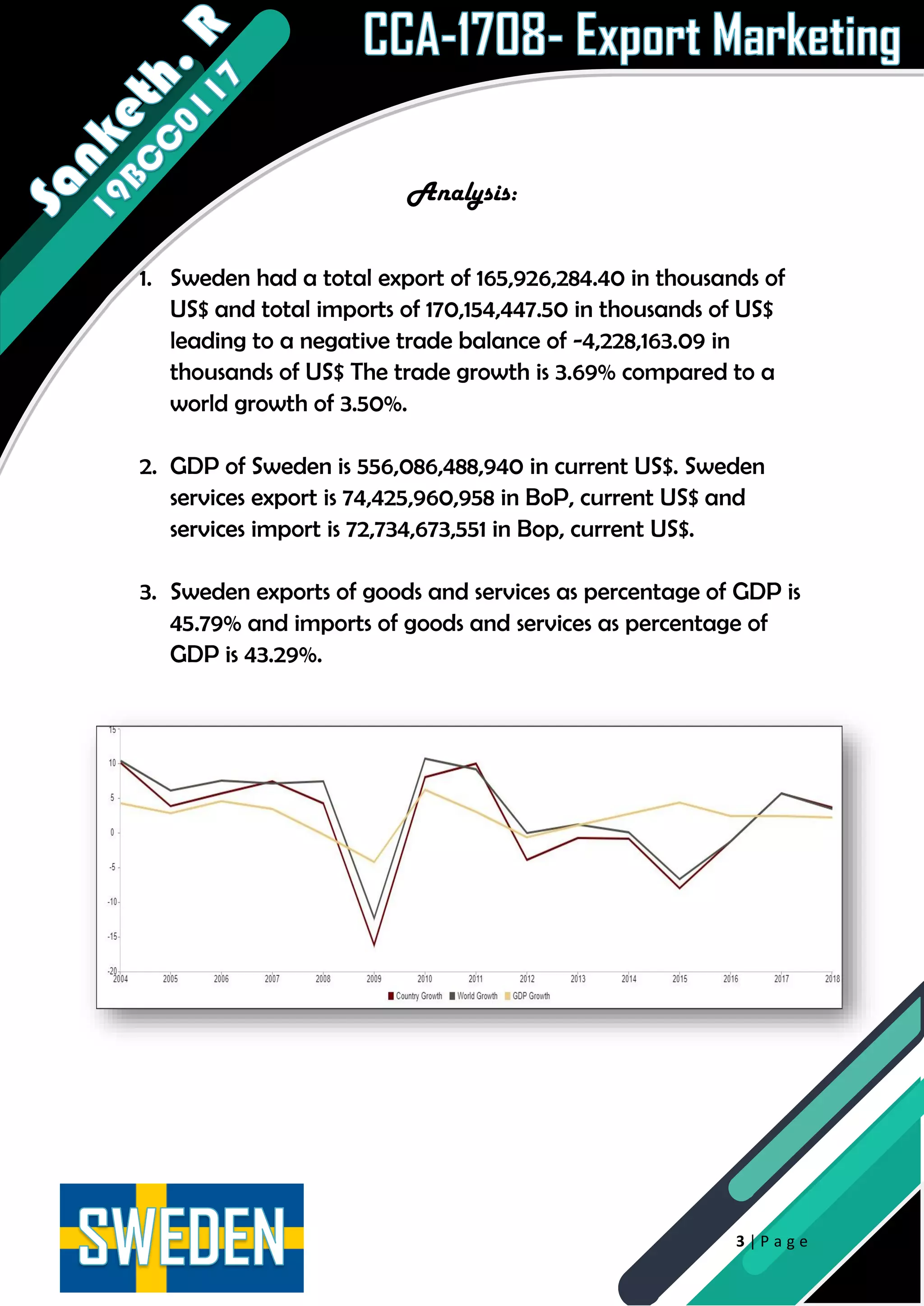 Sweden Exports & Imports | PDF