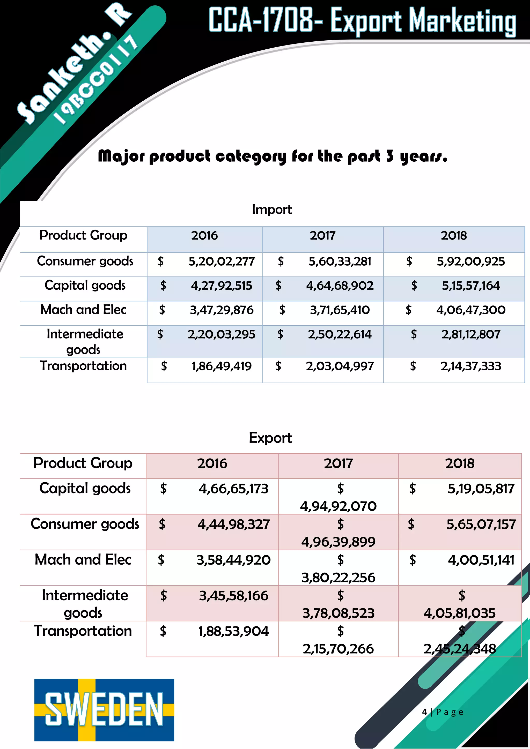 Sweden Exports & Imports | PDF