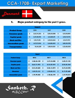 Denmark Exports & Imports | PDF