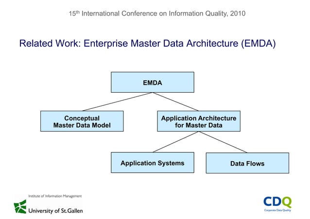 Enterprise Master Data Architecture: Design Decisions and Options | PPT