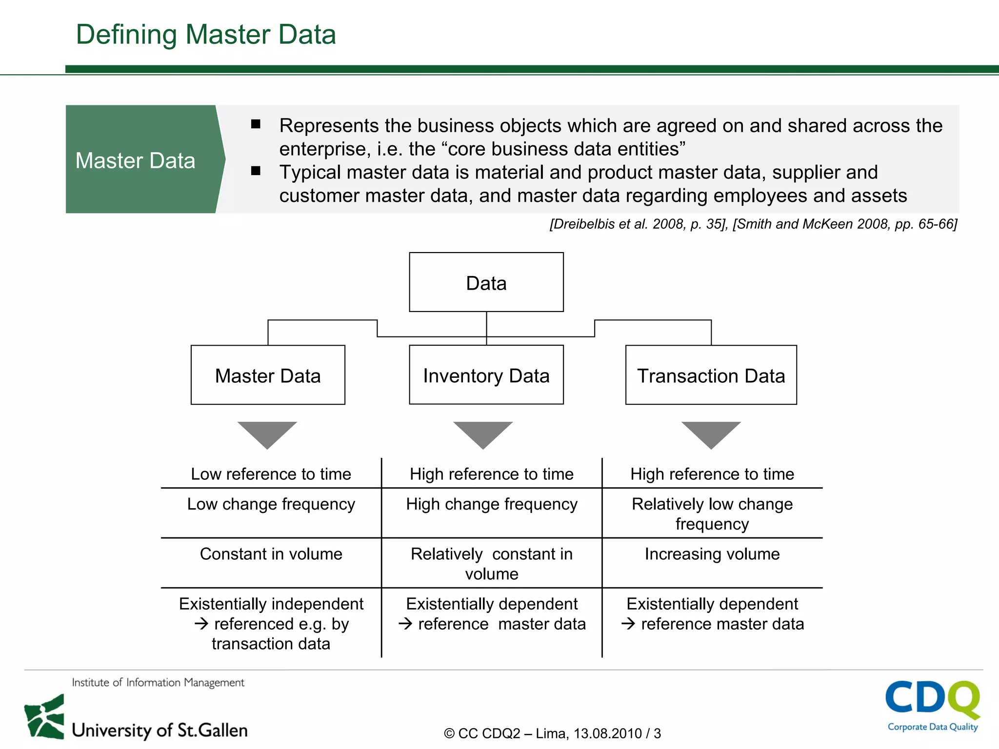 Enterprise Master Data Architecture | PPT