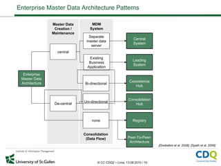 Enterprise Master Data Architecture | PPT