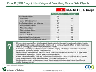 Enterprise Master Data Architecture | PPT