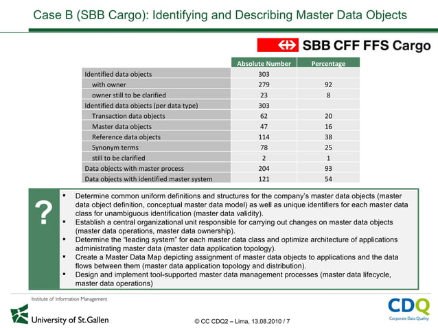 Enterprise Master Data Architecture | PPT