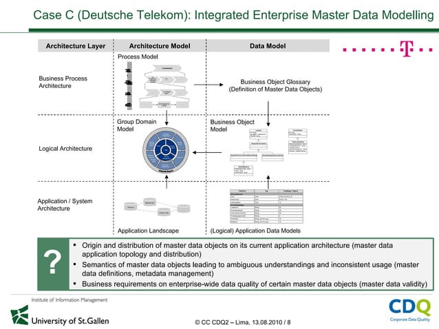 Enterprise Master Data Architecture | PPT