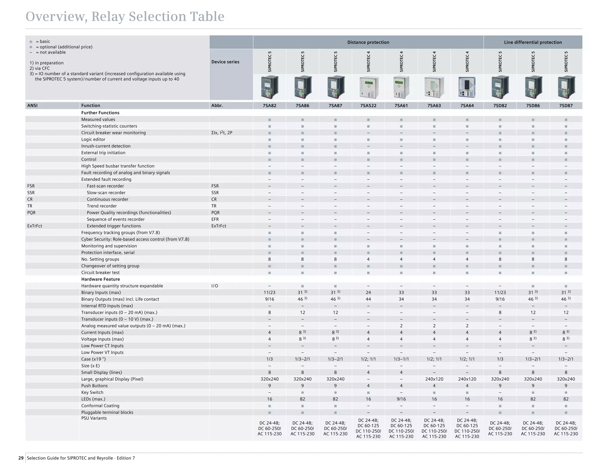Emdg c10065-02-7600 relay-selection_guide_edition_7_en | PDF