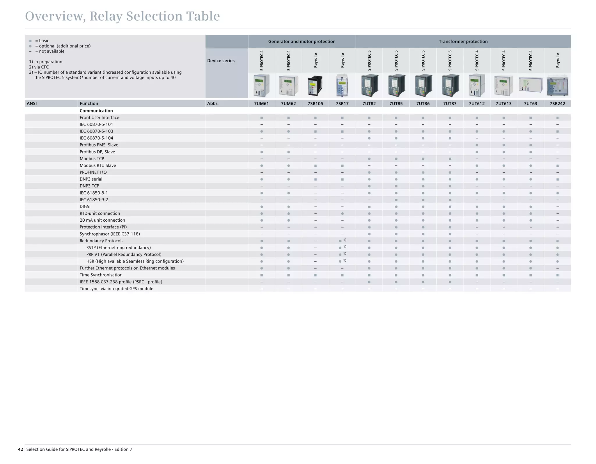 Emdg c10065-02-7600 relay-selection_guide_edition_7_en | PDF
