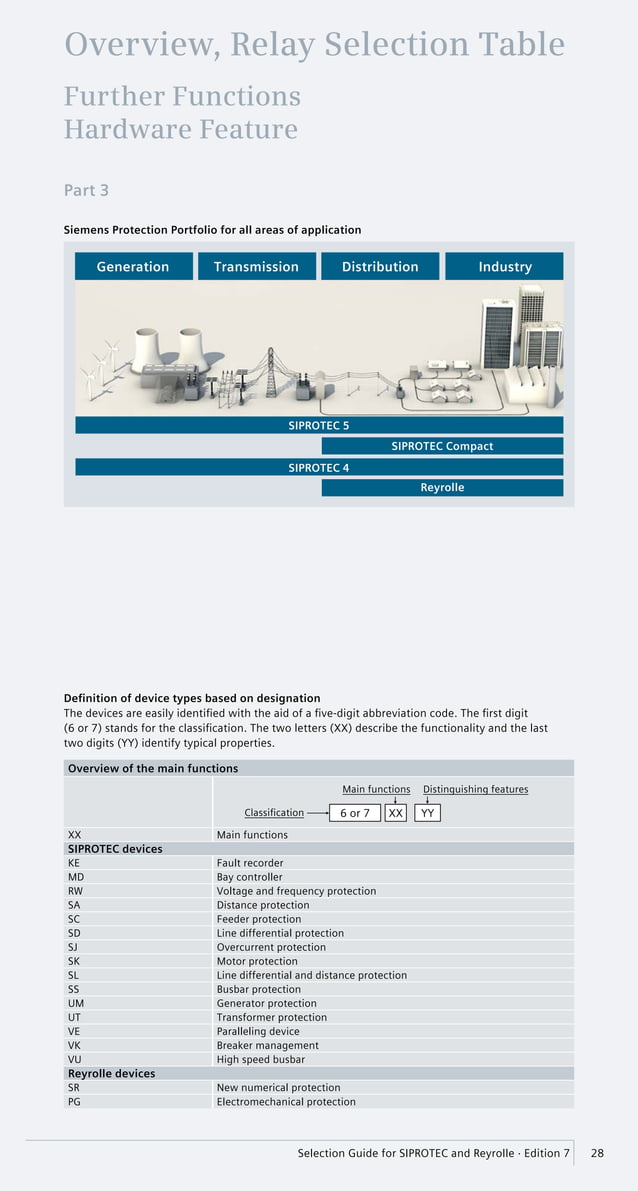 Emdg c10065-02-7600 relay-selection_guide_edition_7_en | PDF