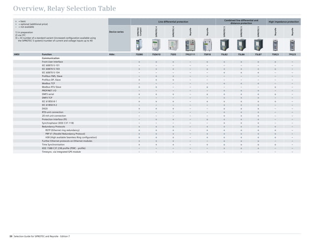 Emdg c10065-02-7600 relay-selection_guide_edition_7_en | PDF