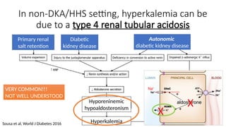 Electrolytes in Diabetes Mellitus (Target Audience ED Providers) | PPTX