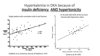 Electrolytes in Diabetes Mellitus (Target Audience ED Providers) | PPT