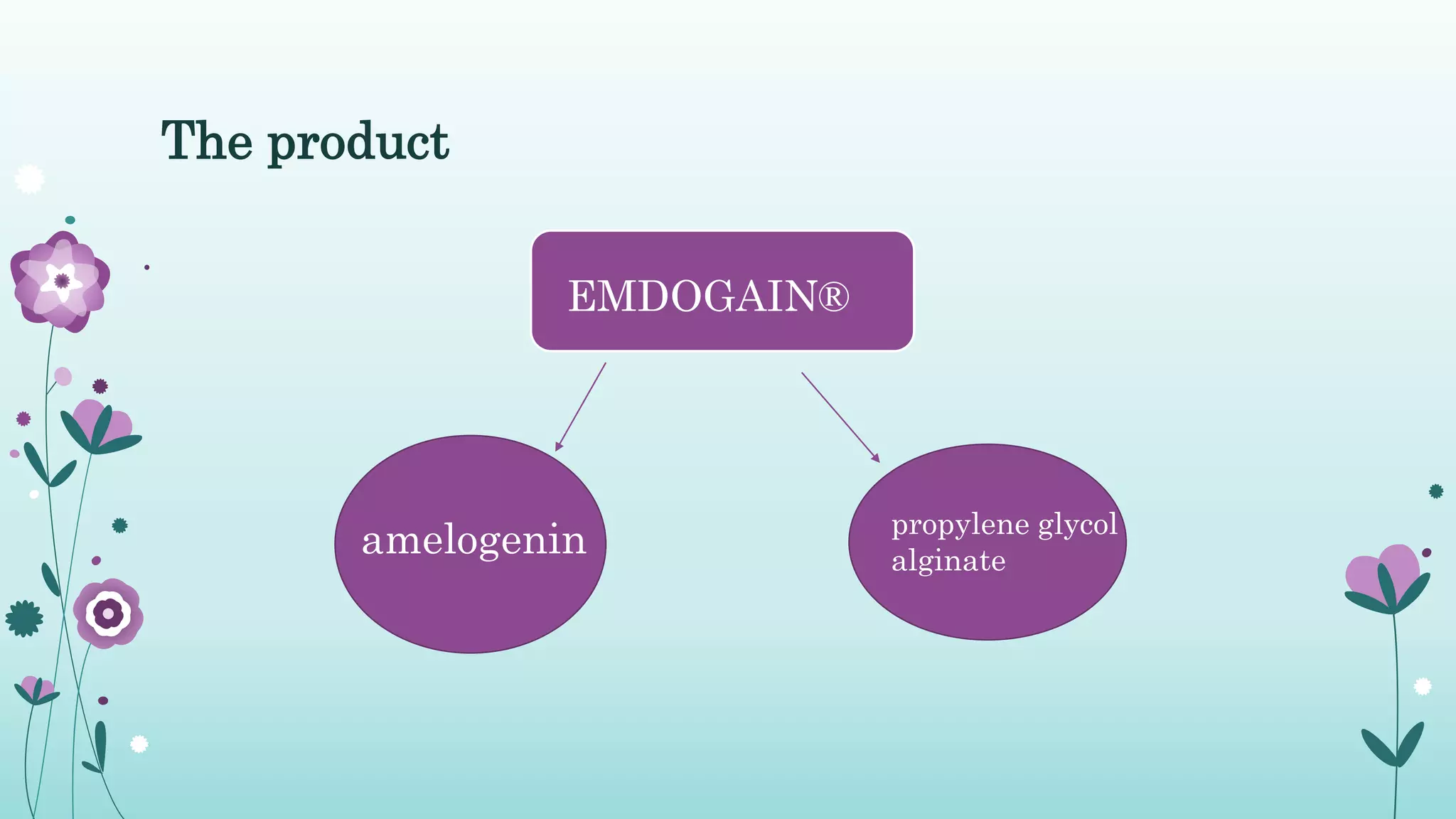 Emdogain by dr. maryam salman | PPTX