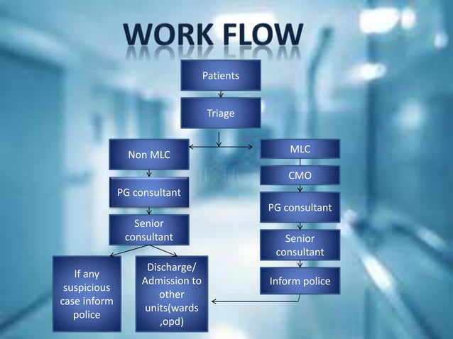 Accident And Emergency Department Pptx First Aid Injuries