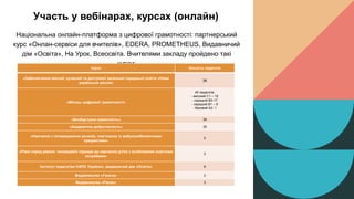 Zvit_kerivnika_KZO_SZSh_No.__49_DMR_za_2021-2022_navchalnii_rik__pptx.pptx