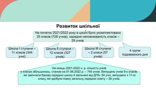 Zvit_kerivnika_KZO_SZSh_No.__49_DMR_za_2021-2022_navchalnii_rik__pptx.pptx