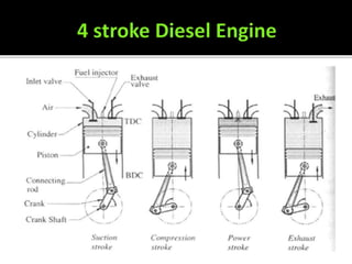 Four stroke IC engine | PPTX