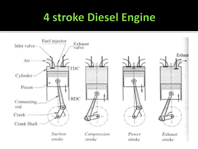 Four stroke IC engine