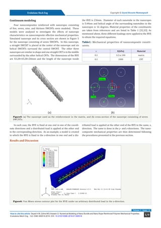 Numerical Modeling of Nano Bundle and Nano Rope-Reinforced Polymer Mechanical Properties ...