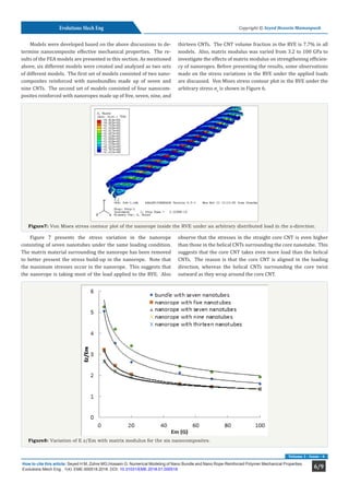 Numerical Modeling of Nano Bundle and Nano Rope-Reinforced Polymer Mechanical Properties ...