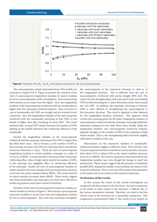 Numerical Modeling of Nano Bundle and Nano Rope-Reinforced Polymer Mechanical Properties ...