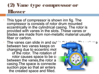 Air Compressor | PPT