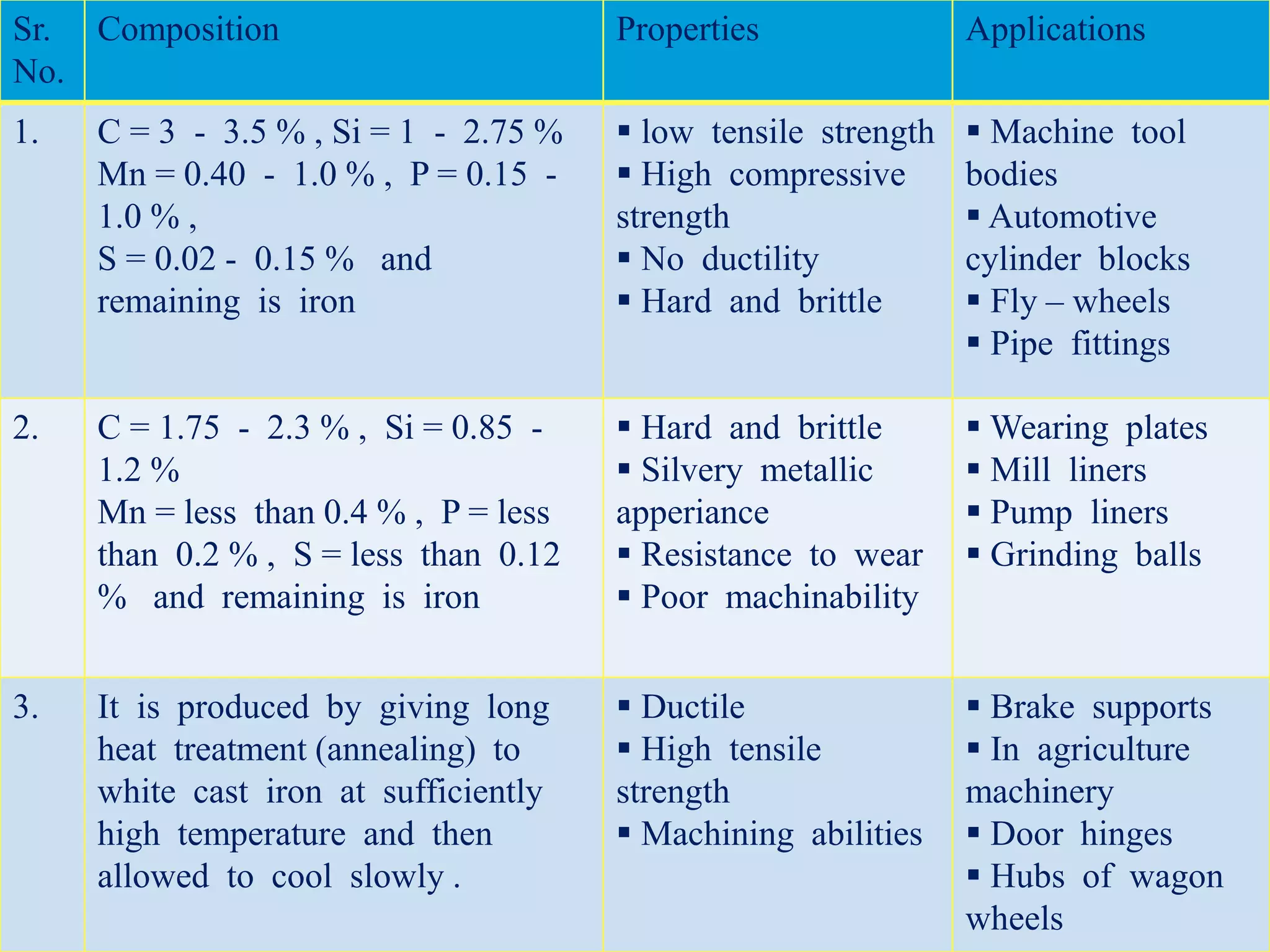 Eme engineering materials | PPTX