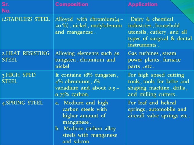Eme engineering materials | PPTX