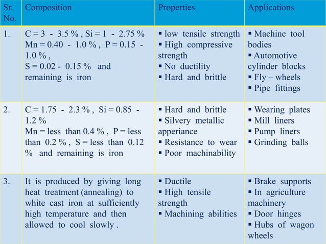 Eme engineering materials | PPTX