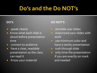 How to make a POWERPOINT | PPT