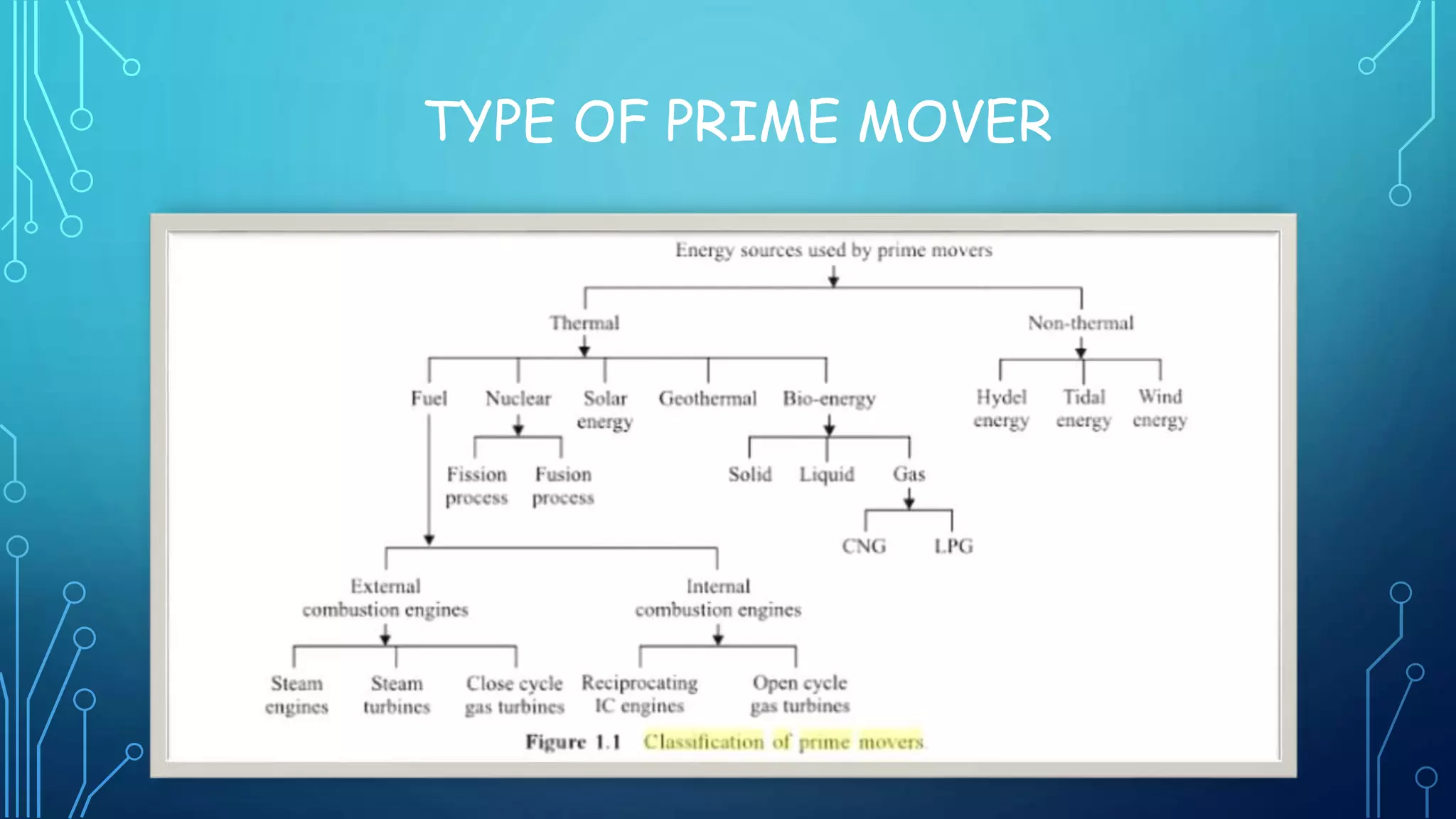 Definition of mechanical Engineering | PPTX | Physics | Science