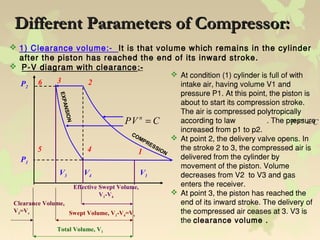 Air compressor efficiency. | PPT