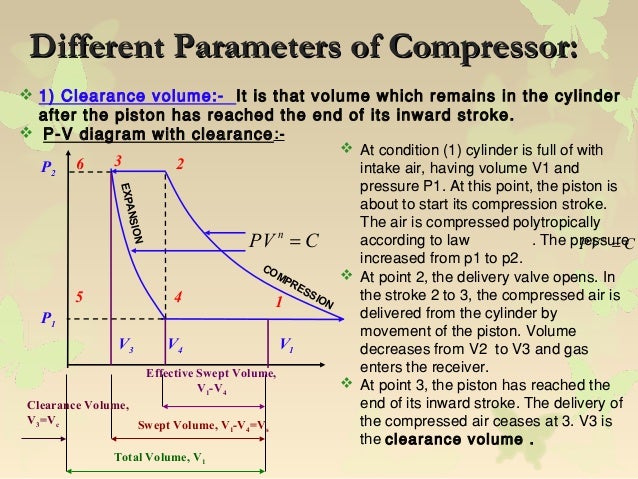Air compressor efficiency.