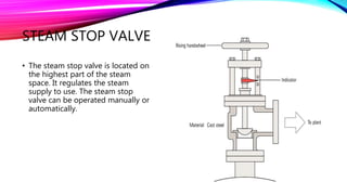 BOILER MOUNTINGS AND ACCESSORIES | PPTX