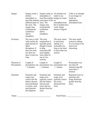 Digital Storytelling Rubric | DOC