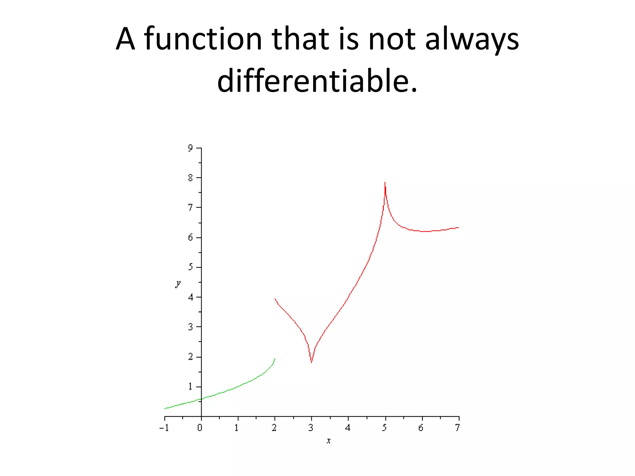 Derivative Introduction | PPTX