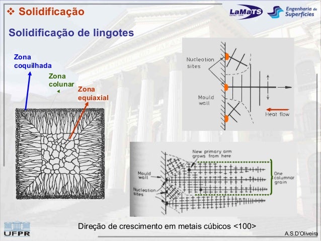 solidificacao de aço
