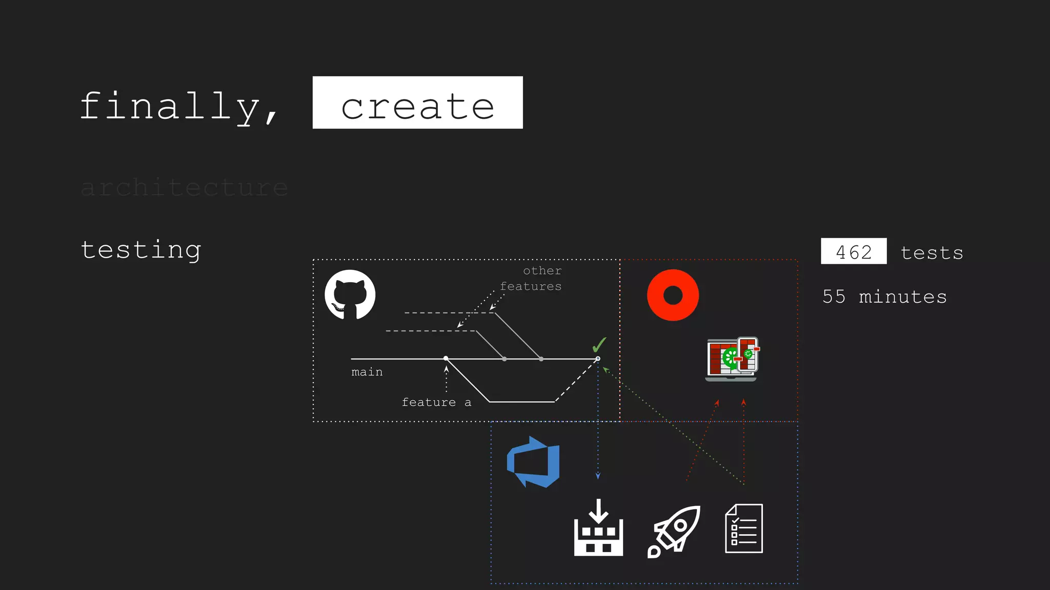 Building frameworks: from concept to completion | PDF