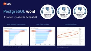 PostgreSQL as a Strategic Tool | PPTX