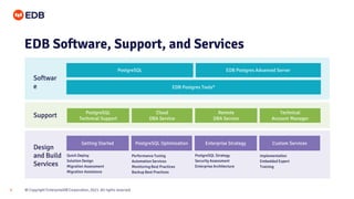 PostgreSQL as a Strategic Tool | PPTX