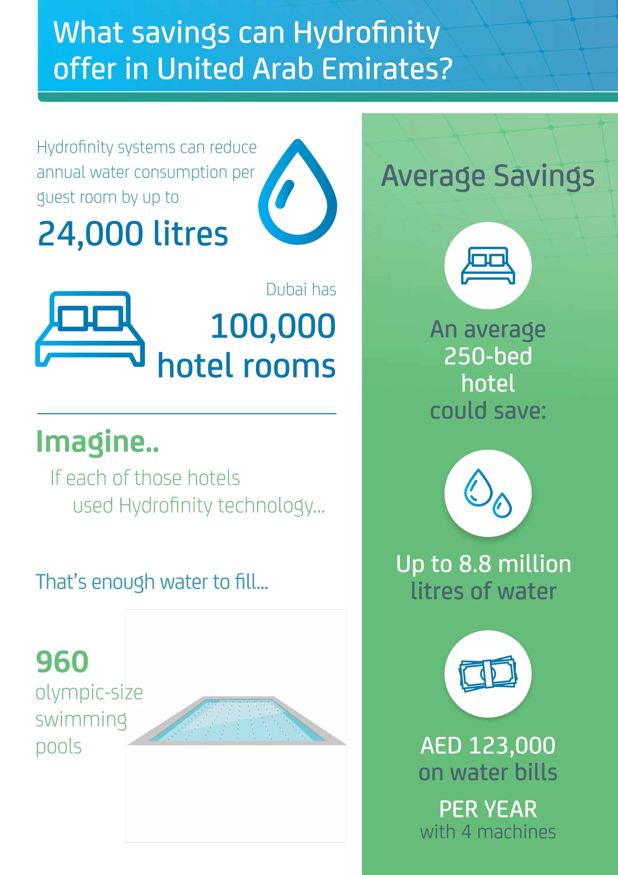 Hydrofinity UAE Hospitality Brochure | PDF