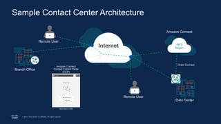 Assure Contact Center Experiences for Your Customers With ThousandEyes ...