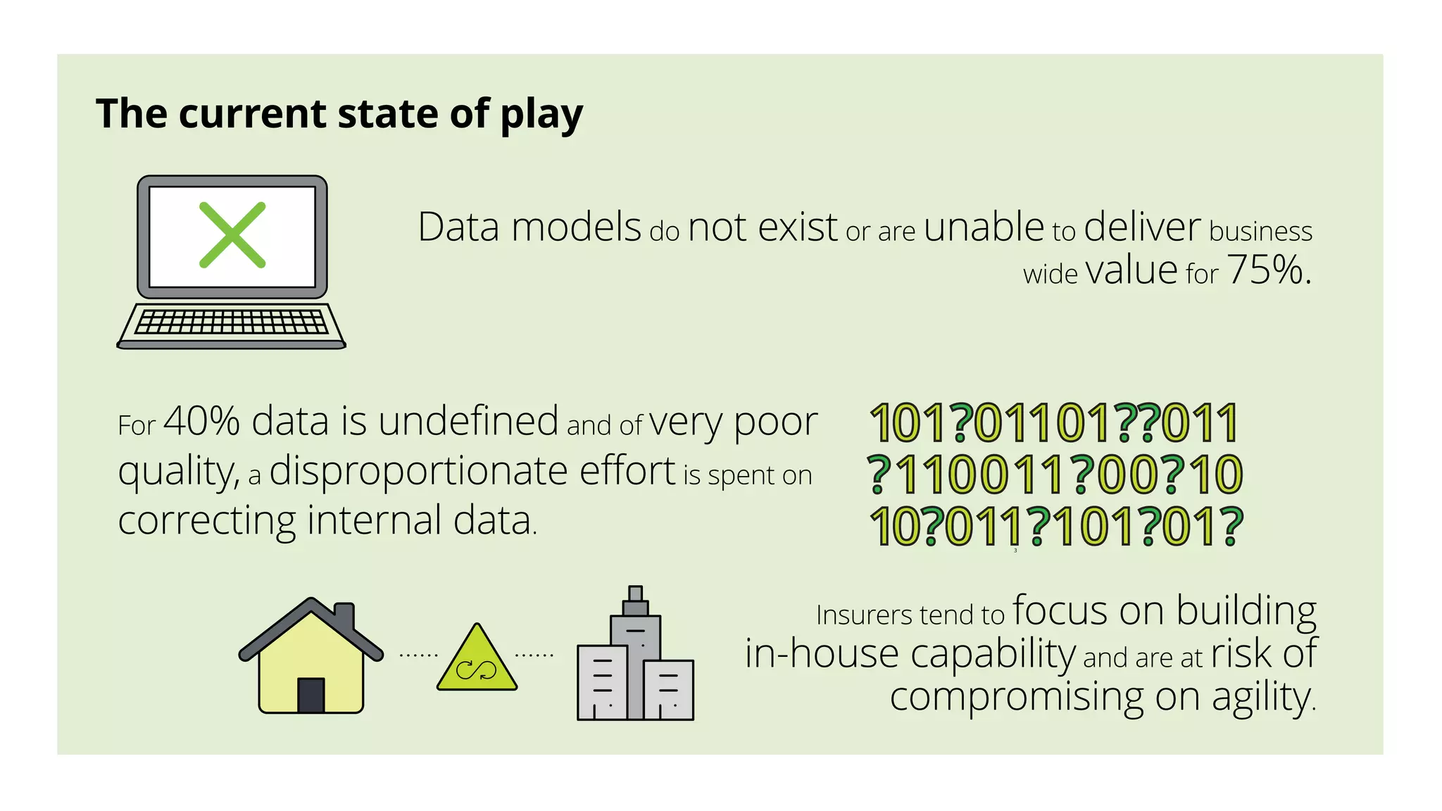 Key messages & recommendations to become an Insight Driven Organisation ...